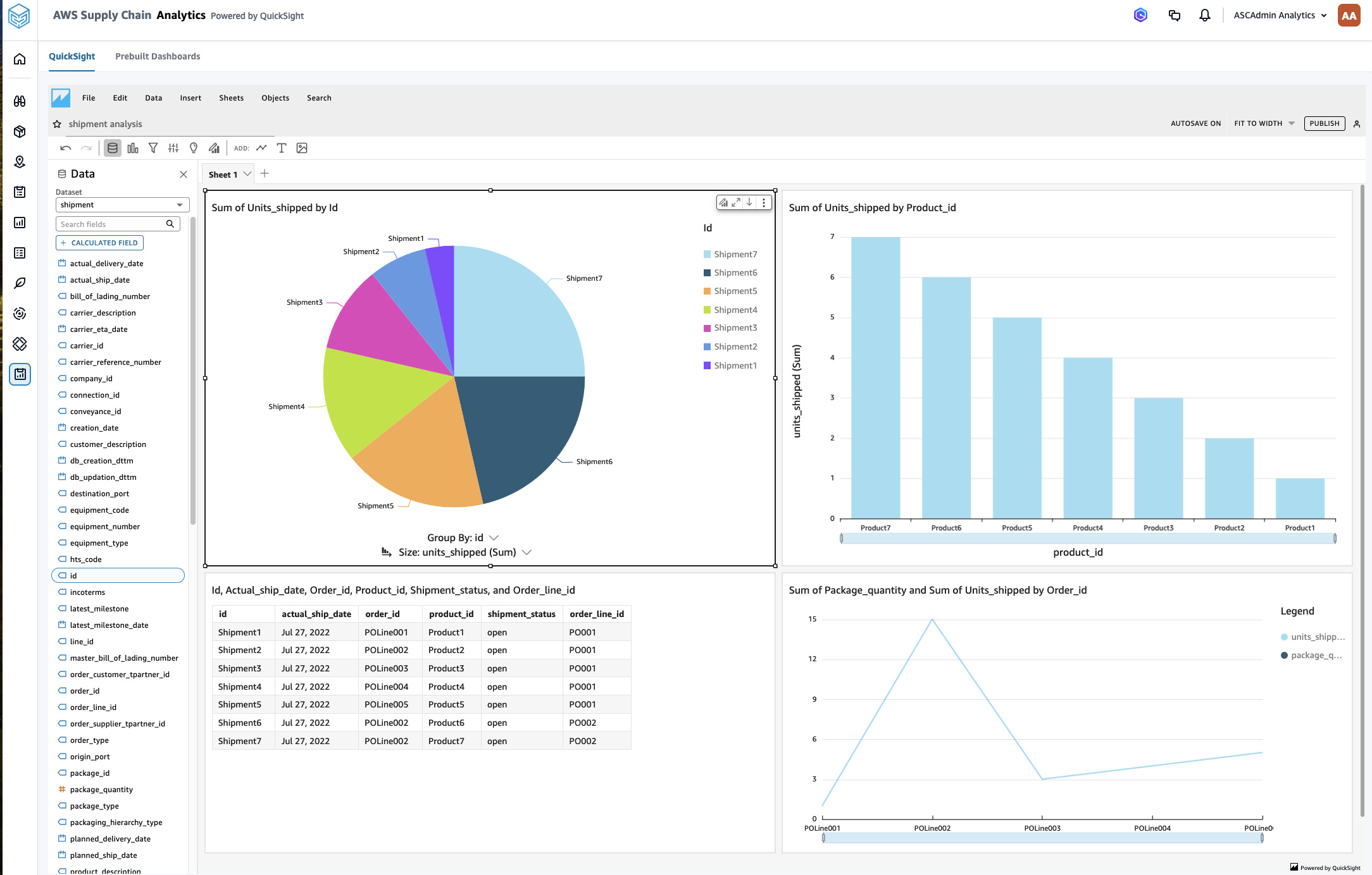 Optimize Supply Chains — AWS Supply Chain Features — Amazon Web Services